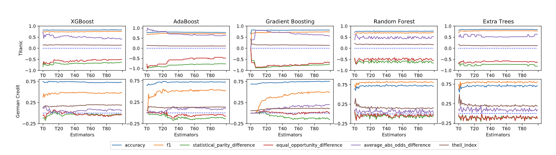 Towards Understanding Fairness and its Composition in Ensemble Machine ...