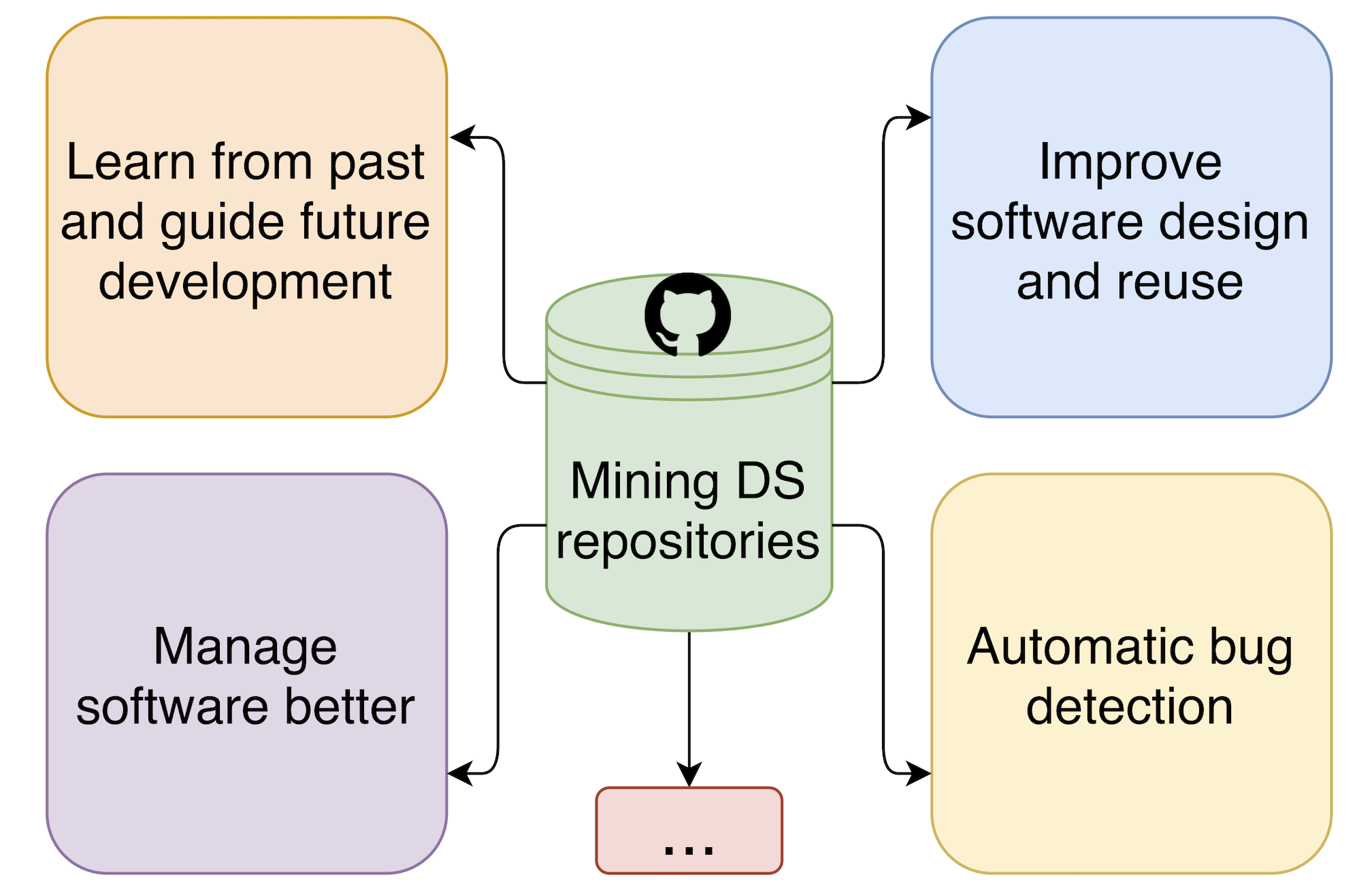 Boa Meets Python: A Boa Dataset of Data Science Software in Python ... Boa Meets Python: A Boa Dataset of Data Science Software in Python ...